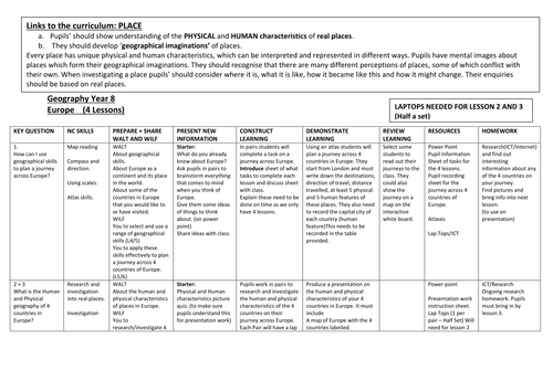 HUMAN AND PHYSICAL GEOGRAPHY OF EUROPE | Teaching Resources