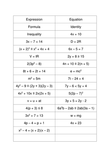 Algebraic Terminology lesson | Teaching Resources