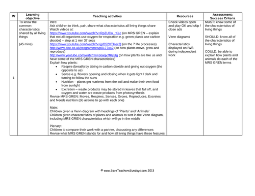 Characteristics of All Living Things KS1 Lesson Plan and Worksheet ...