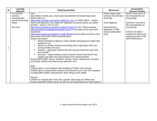 Characteristics of All Living Things KS1 Lesson Plan and Worksheet ...
