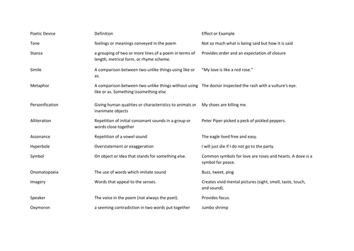 World War One Conflict Poetry - Owen and Sassoon Mini Unit KS3 KS4 ...
