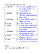 Grammatical terms | Teaching Resources
