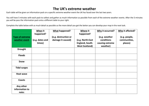 Extreme weather in the UK KS3 by Gemma_since82 - Teaching Resources - TES