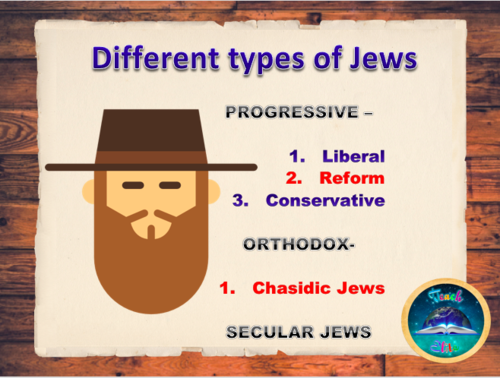 Jewish Diversity | Teaching Resources