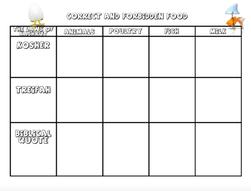 Kosher Food | Teaching Resources