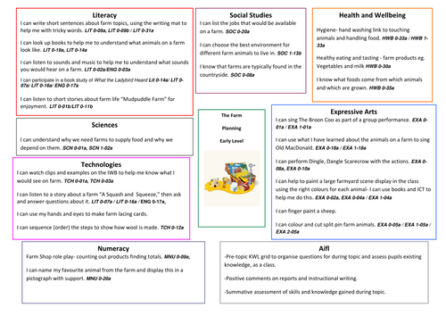 Farm Topic Web Planning for Early Years | Teaching Resources