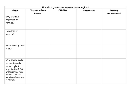 HUMAN RIGHTS COMPLETE UNIT KS3 CITIZENSHIP RE | Teaching Resources