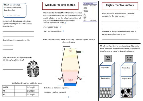 Summary of extraction of metals | Teaching Resources