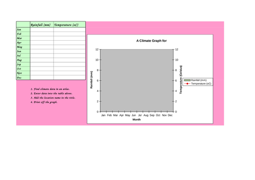 Weather and Climate | Teaching Resources