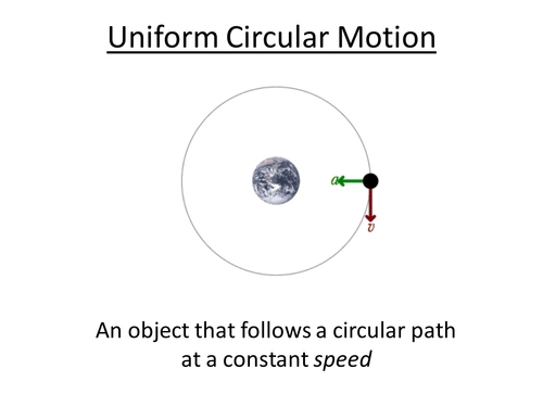 A-Level Physics - Motion in a Circle - 4 PowerPoints and lesson plans ...