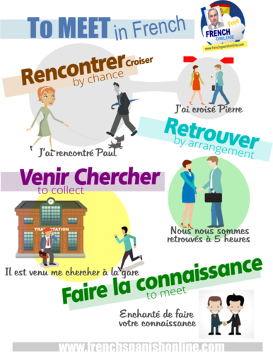 How to say To Meet in French | Teaching Resources