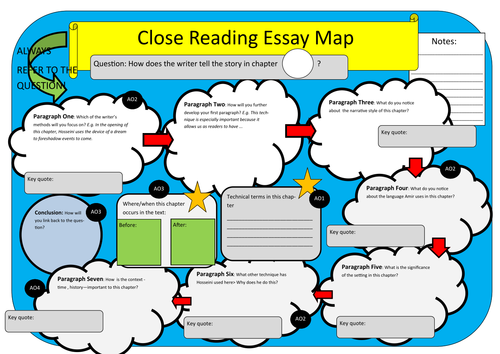 Close Reading Essay Map | Teaching Resources