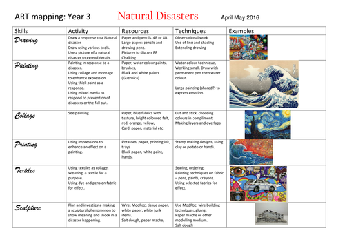 Natural Disasters by lamentations - Teaching Resources - TES