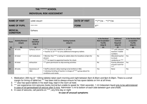 General and Individual Risk Assessments of a Trip by s.rnd - Teaching ...