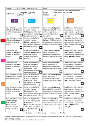 Unit 1 Computer Systems Checklists (OCR GCSE Computer Science 9-1) by ...