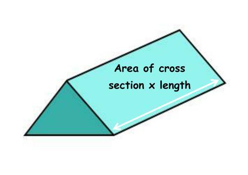 Maths formula display | Teaching Resources