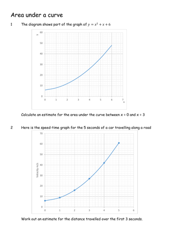 Area Under a Curve | Teaching Resources