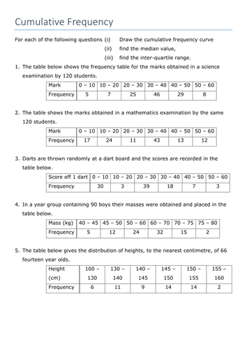 Cumulative Frequency | Teaching Resources