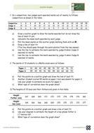 Scatter Graphs Presentation and Worksheets GCSE | Teaching Resources