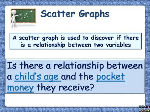 Scatter Graphs Presentation and Worksheets GCSE | Teaching Resources