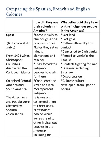 Native Americans and Colonisation of the Americas | Teaching Resources