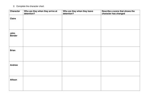 The Breakfast Club | Teaching Resources