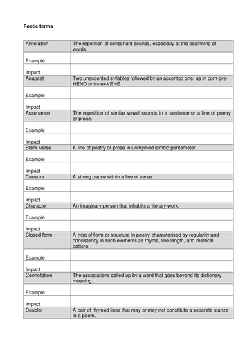 Poetry analysis | Teaching Resources
