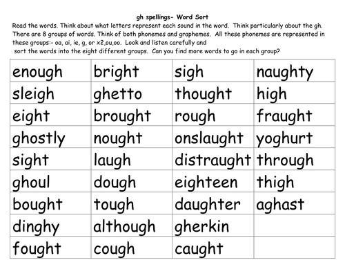 A word Sort Looking at the various spellings of gh | Teaching Resources