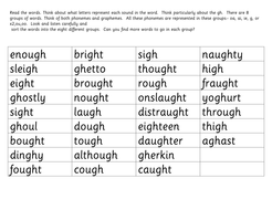 A word Sort Looking at the various spellings of gh | Teaching Resources