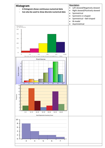 Histogram discriptors | Teaching Resources