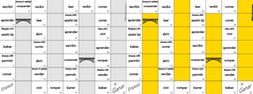 Spanish ER and IR Verbs 2 Board Games and Vocabulary | Teaching Resources
