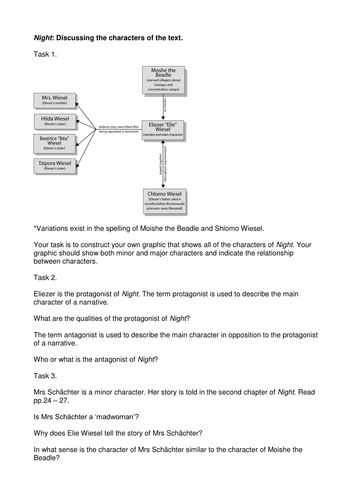 Night by Elie Wiesel | Teaching Resources