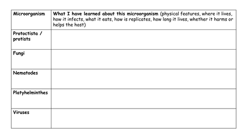 Microorganism - Students teach each other activity | Teaching Resources