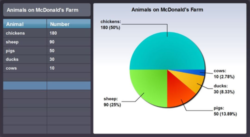 Graphing Old McDonald's Farm | Teaching Resources