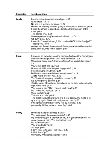 Cosi by Louis Nowra | Teaching Resources