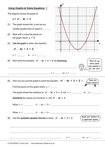 Solving Equations using Graphs | Teaching Resources
