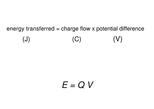 NEW AQA GCSE PHYSICS EQUATIONS ON A4 - INCLUDING UNITS by Suzycon ...