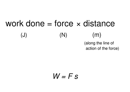 NEW AQA GCSE PHYSICS EQUATIONS ON A4 - INCLUDING UNITS by Suzycon ...