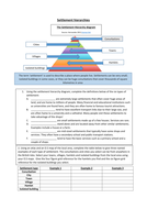 Urban Geography/ Settlement KS3 lesson- Settlement hierarchies ...