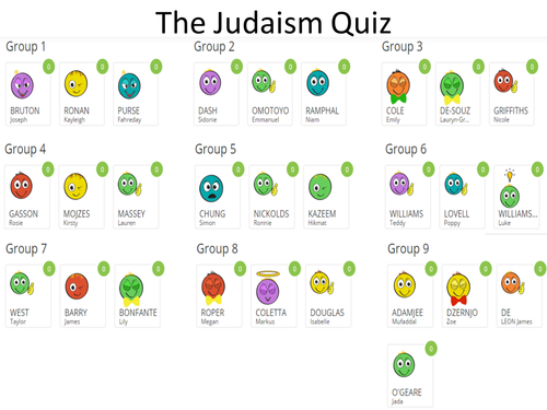 The Judaism Quiz - End of Unit | Teaching Resources