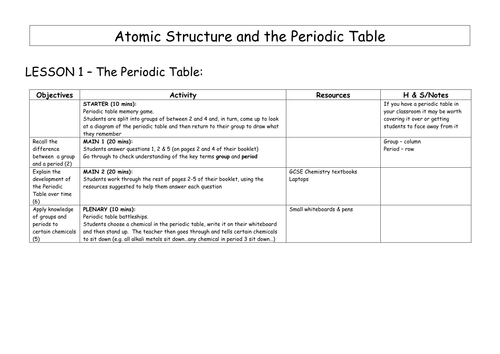 AQA GCSE Chemistry (New For 2016) - Unit 1 Atomic Structure & Periodic ...