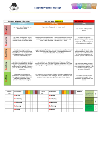 Progress booklets for all sports and officiating roles | Teaching Resources