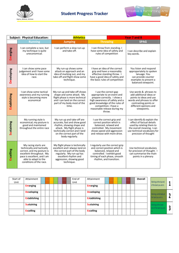 Progress booklets for all sports and officiating roles | Teaching Resources