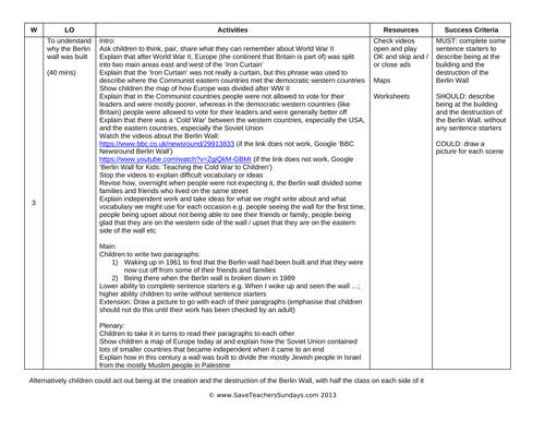 Berlin Wall KS1 Lesson Plan, Worksheet and Maps | Teaching Resources