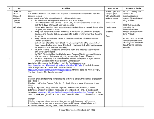 Queen Elizabeth I and the Spanish Armada KS1 Lesson Plan, PowerPoint ...