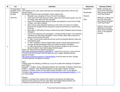 Queen Elizabeth I and the Spanish Armada KS1 Lesson Plan, PowerPoint ...