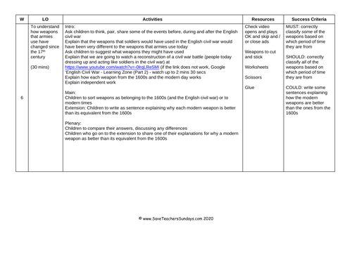English Civil War KS1 Lesson Plan and Worksheets | Teaching Resources