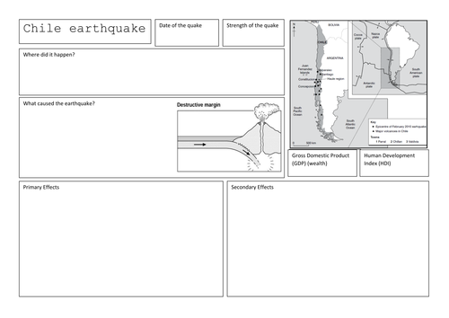 Comparing the effects of Earthquakes - Chile and Nepal | Teaching Resources
