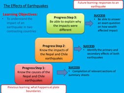 Comparing the effects of Earthquakes - Chile and Nepal | Teaching Resources