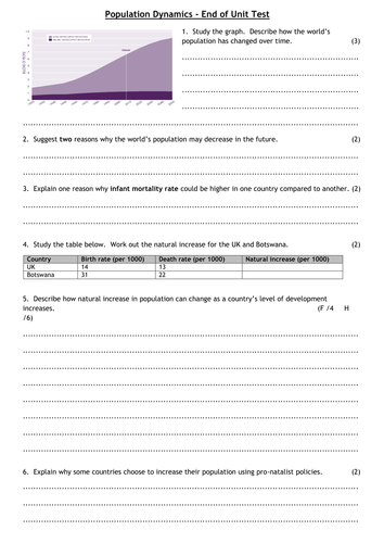 Edexcel GCSE Geography B - Population Dynamics - End of Unit Test and ...